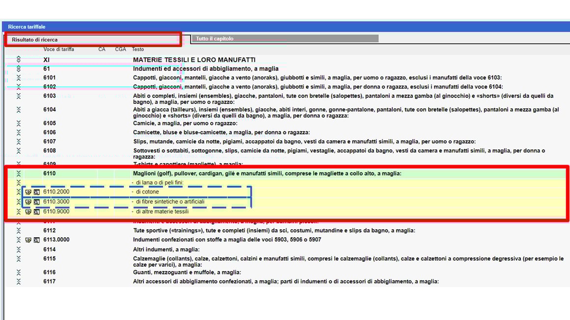 Sdoganamento Svizzera: la classificazione delle tariffe doganali ...