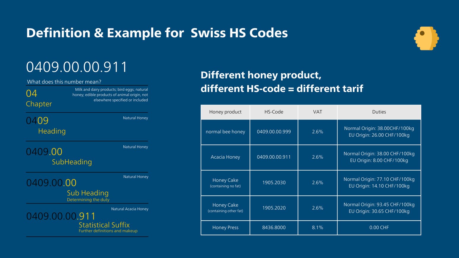 Customs tariff classification made easy for e-commerce traders
