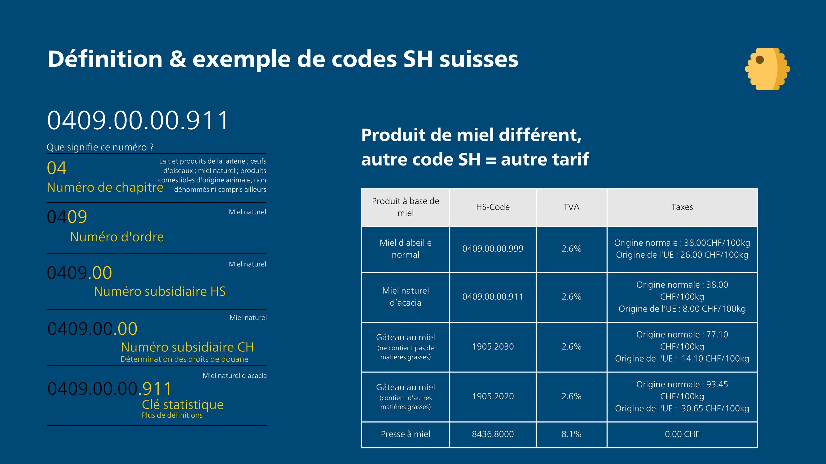 Dédouanement en Suisse : la tarification douanière simplifiée pour les ...
