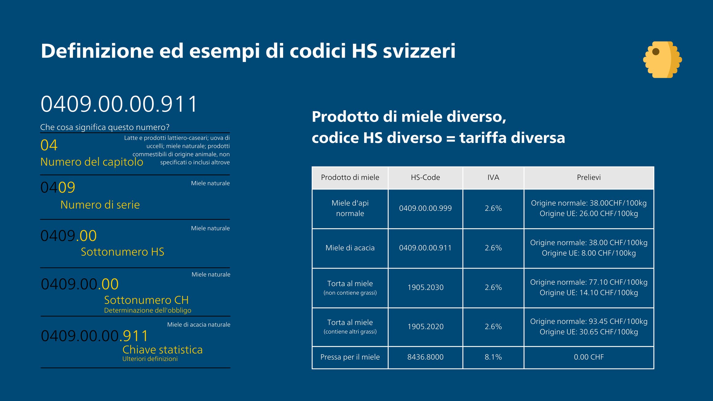Sdoganamento Svizzera: la classificazione delle tariffe doganali ...