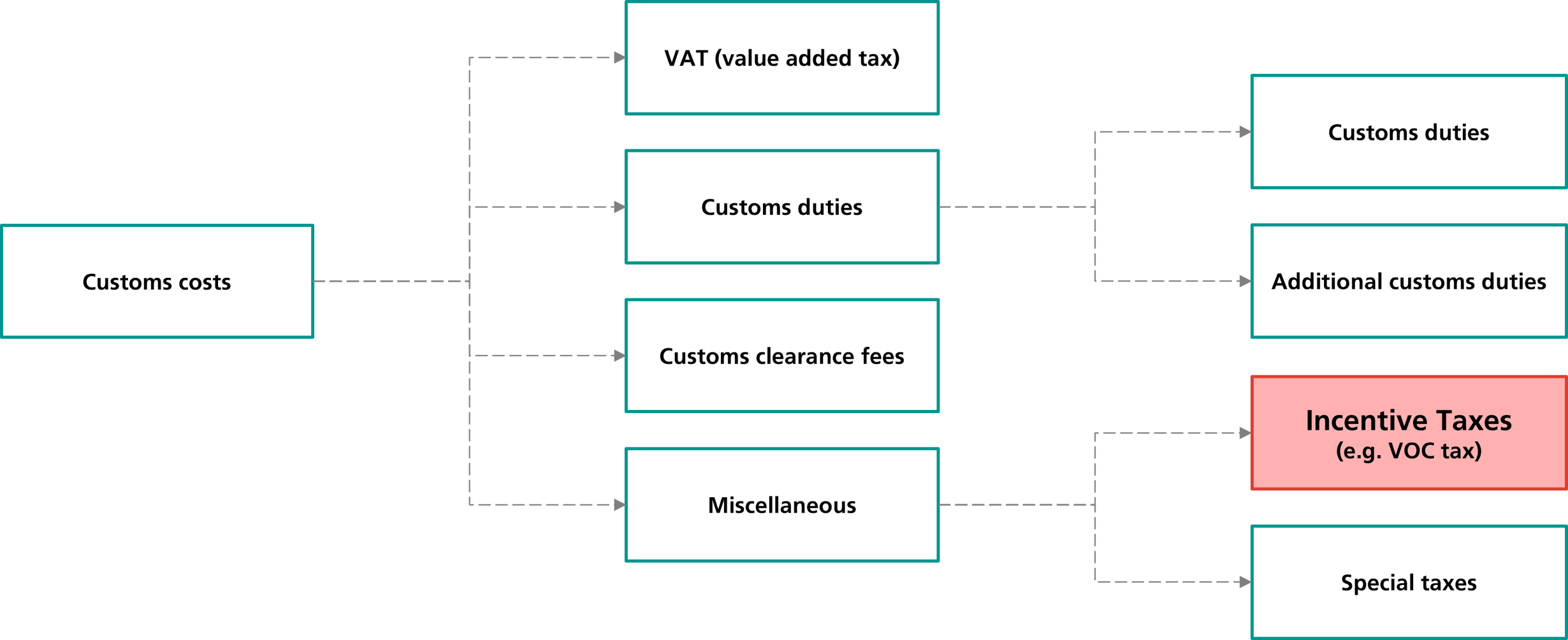 VOC tax in Switzerland: here’s the solution for your business - Swiss Post